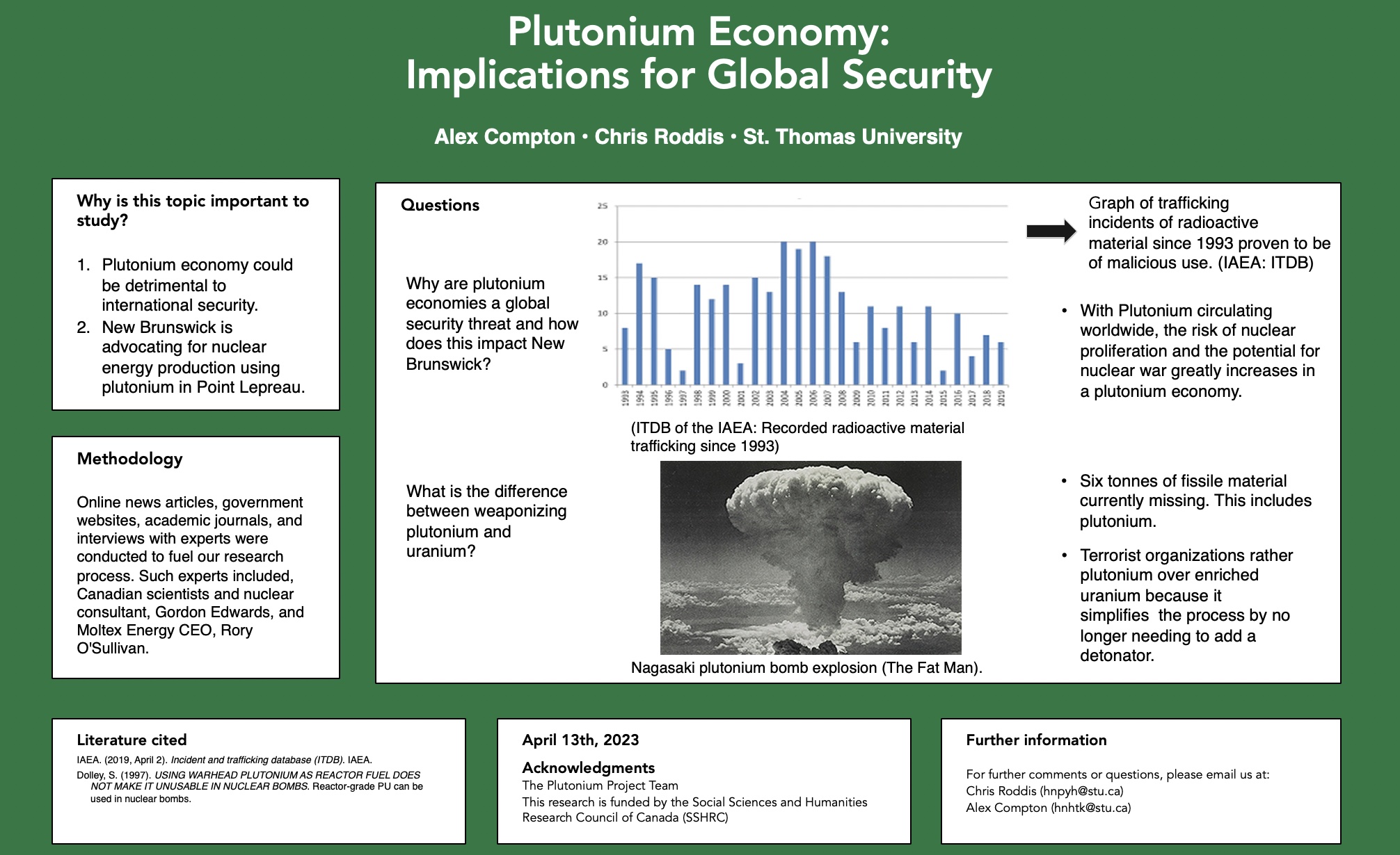The Plutonium Project